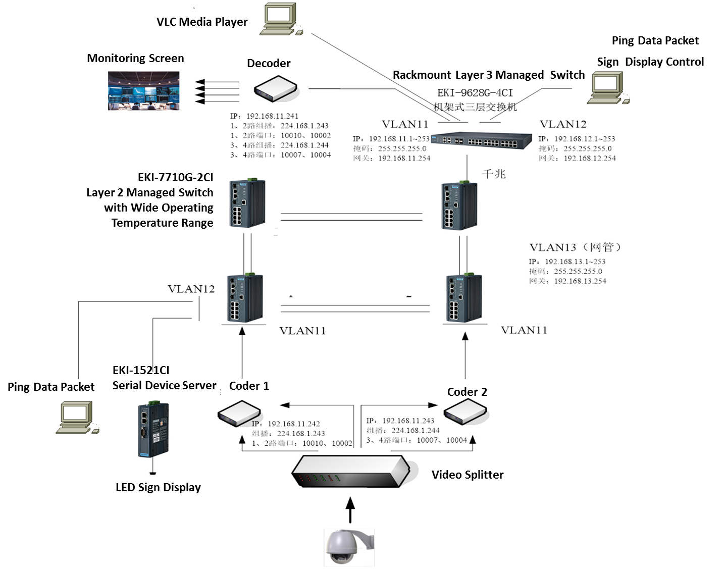 Realizing a Centralized Monitoring and Management Solution for ... Realizing a Centralized Monitoring and Management Solution for ...
